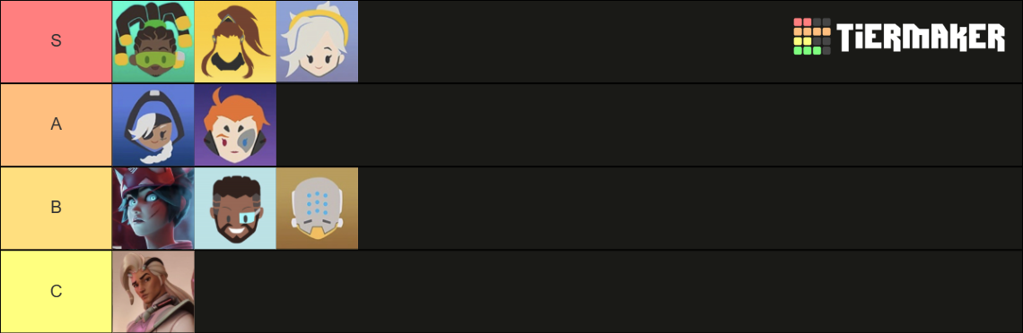 Overwatch Heroes (+OW2) Tier List (Community Rankings) - TierMaker