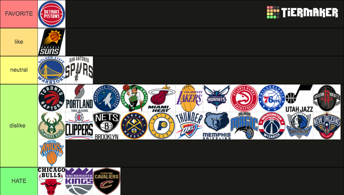 NBA 2022-2023 Primary Logos Tier List (Community Rankings) - TierMaker