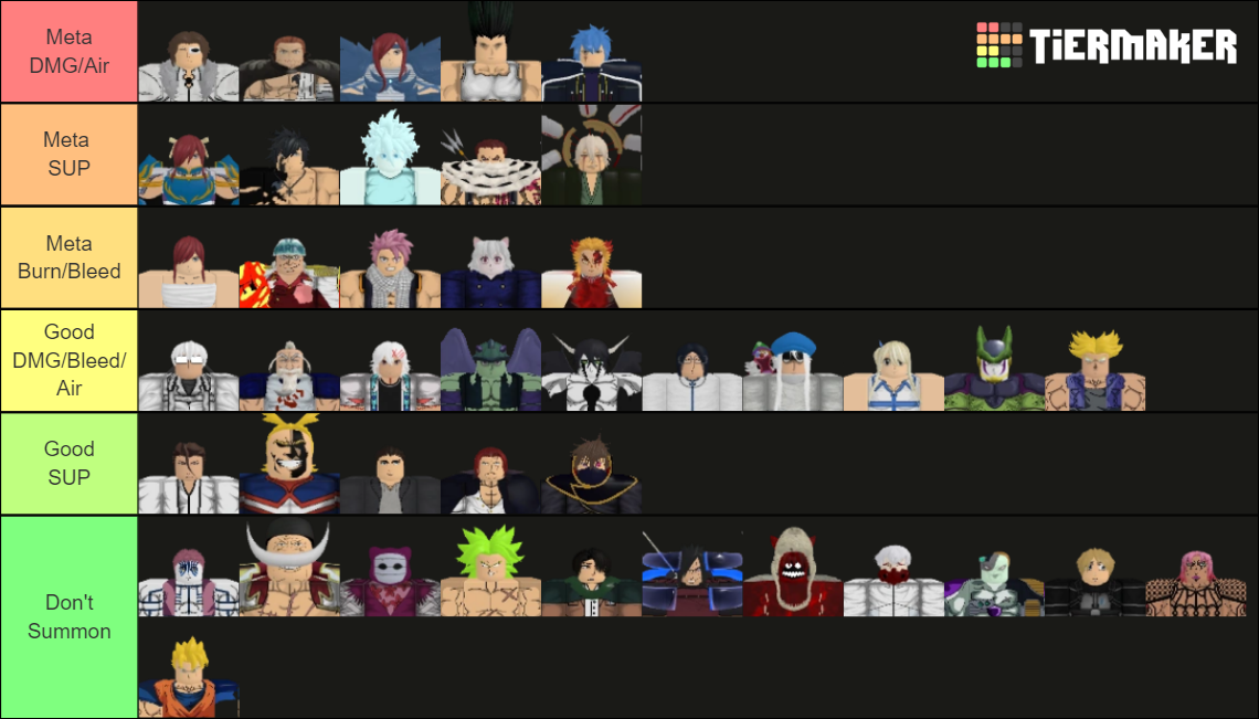 Anime Adventures All Mythic And Secret Units UPD 6.5.0 Tier List ...