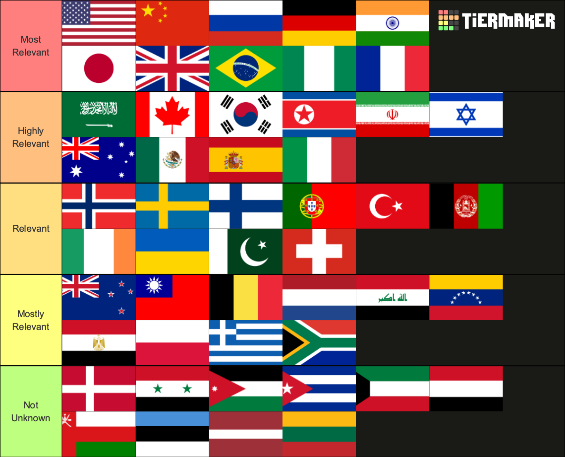 Countries Tier List (Community Rankings) - TierMaker