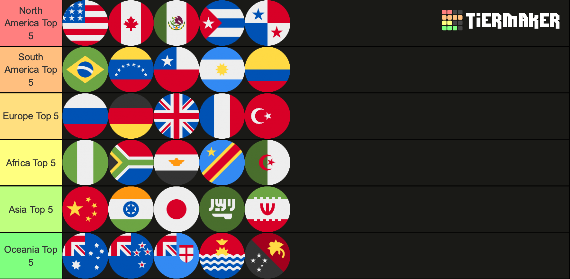 Countries Tier List (Community Rankings) - TierMaker