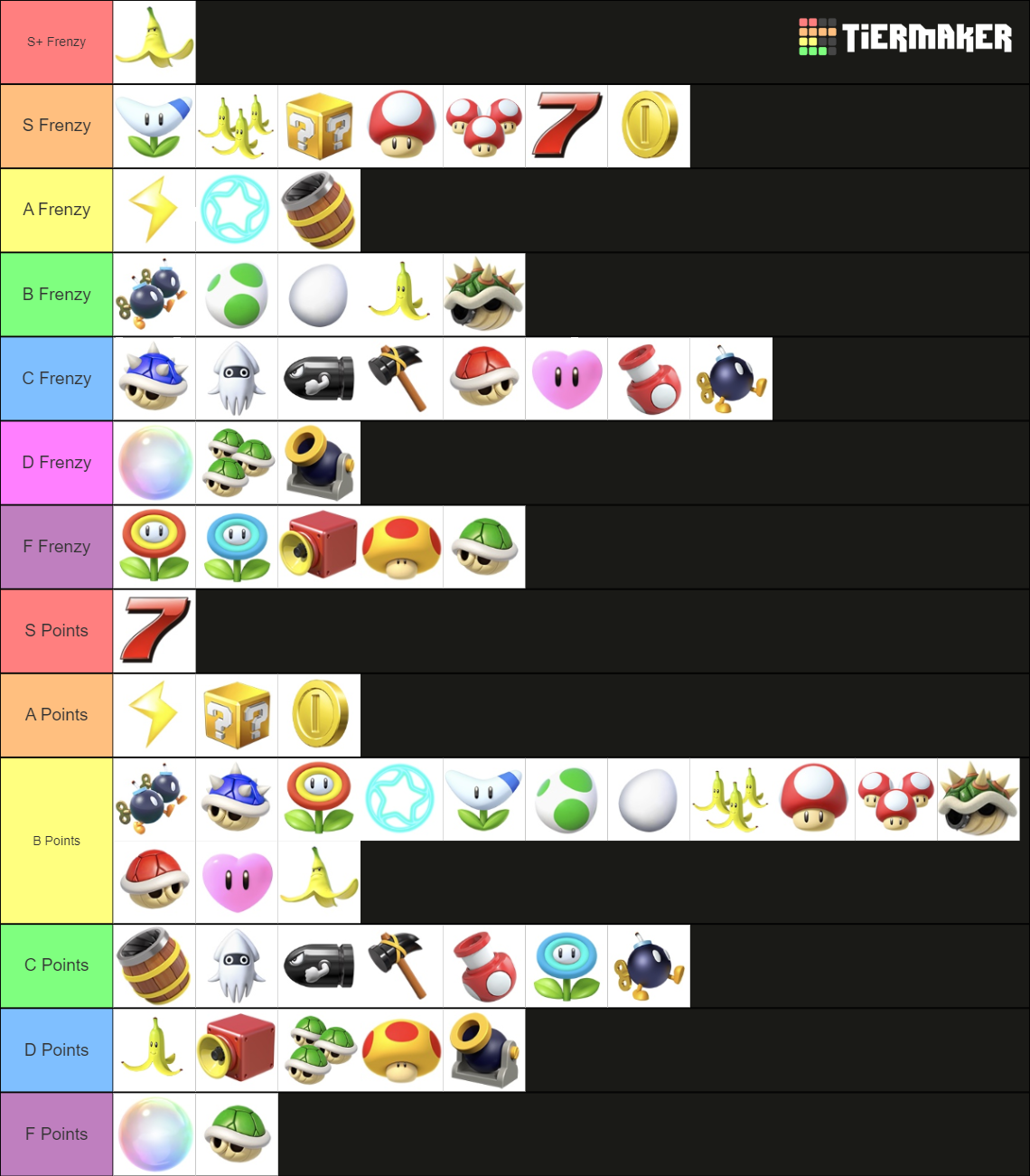 Mario Kart Tour (Items) Tier List (Community Rankings) - TierMaker