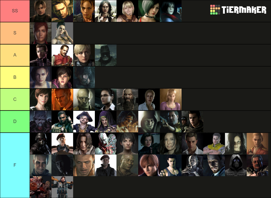 Resident Evil Characters (RE0-7) Tier List (Community Rankings) - TierMaker