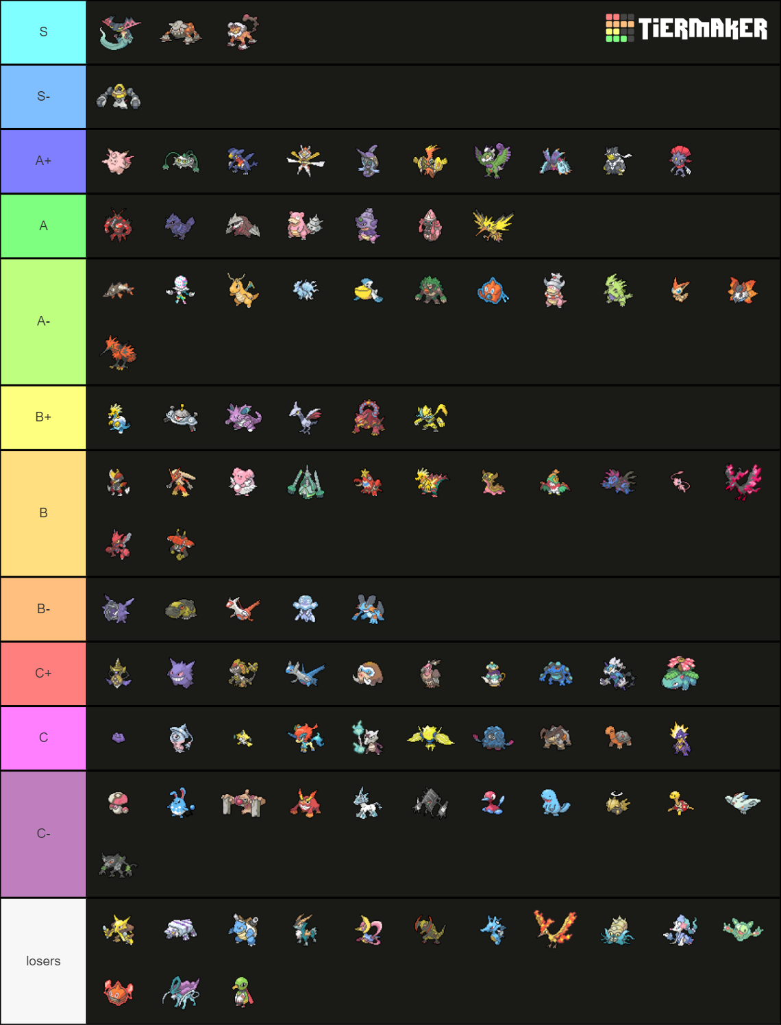 SWSH OverUsed Viability Rankings Tier List (Community Rankings) - TierMaker