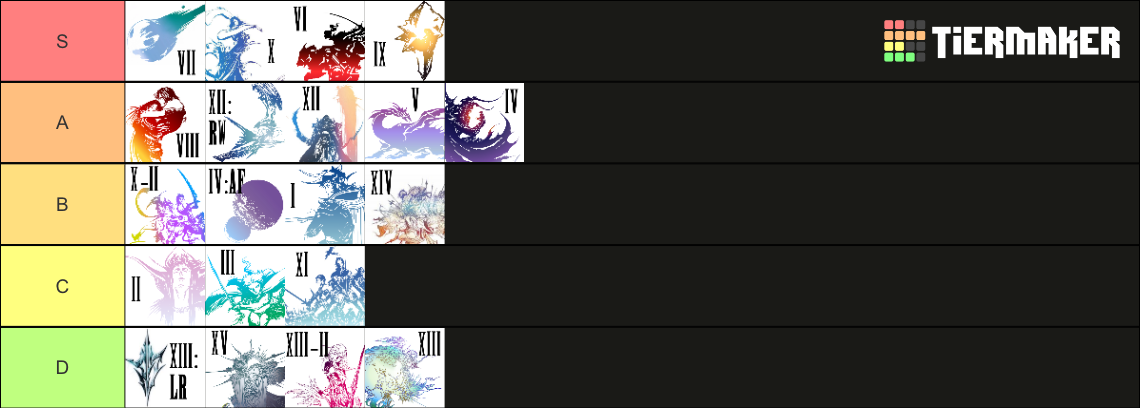 Final Fantasy: Main Series Tier List (Community Rankings) - TierMaker