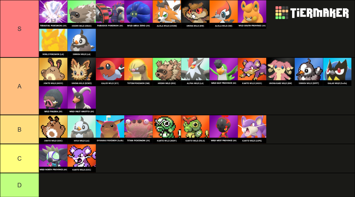Wild Battle Theme Tier List (Community Rankings) - TierMaker