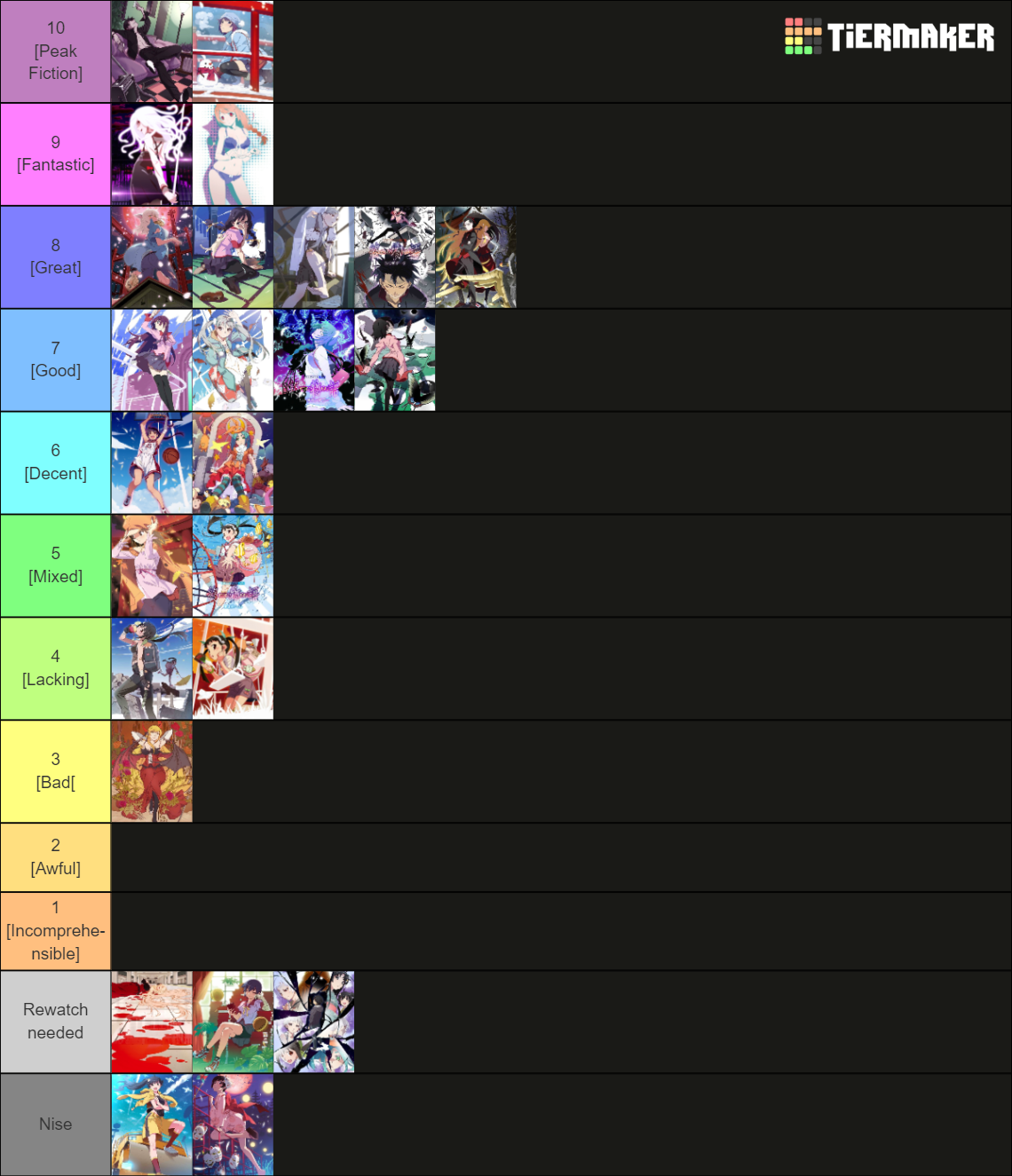 Monogatari arcs Tier List (Community Rankings) - TierMaker