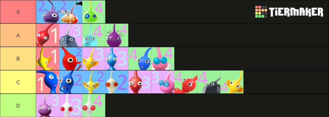 Pikmin types (up to 4) Tier List (Community Rankings) - TierMaker