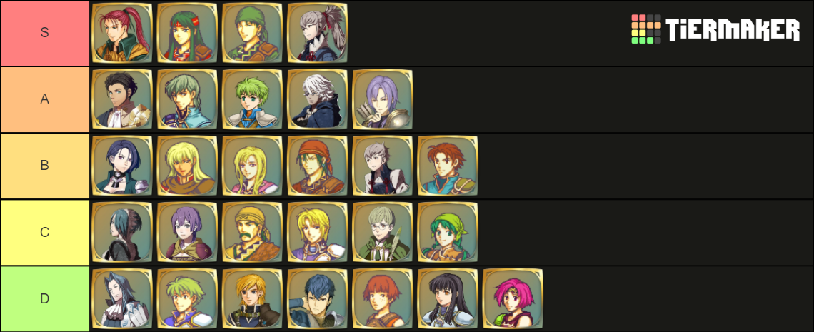Fire Emblem Archer Tier List (Community Rankings) - TierMaker