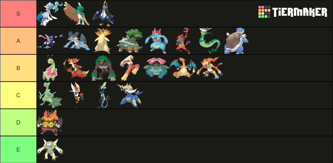 Fully Evolved Starter Pokemon Tier List (Community Rankings) - TierMaker