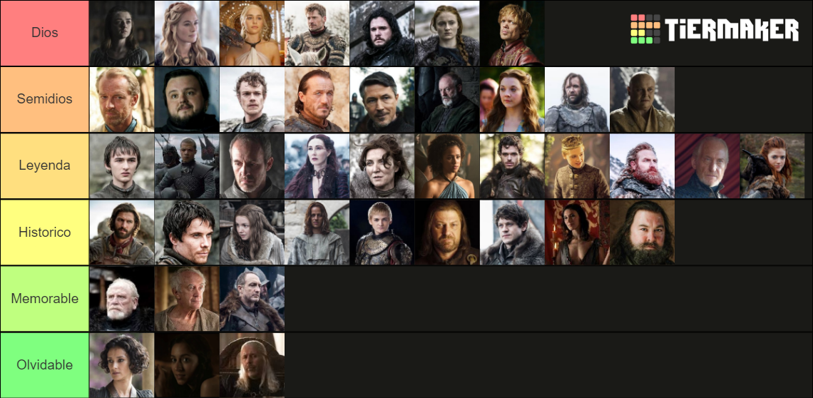 Game OF Thrones all characters TIER LIST by sehbaanabbasi Tier List ...
