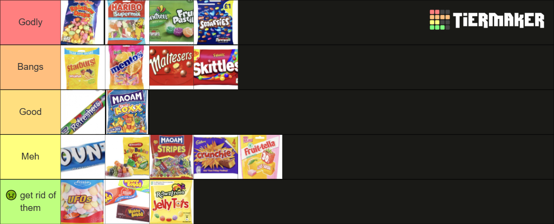 UK Sweets Tier List (Community Rankings) - TierMaker