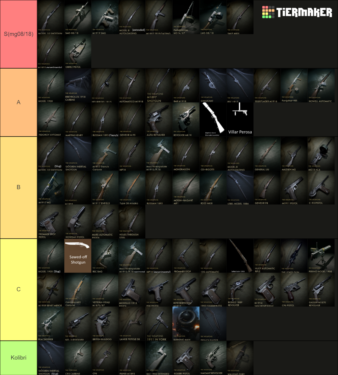 Battlefield 1 all Weapons (Primary/Secondary/Elite) Tier List ...
