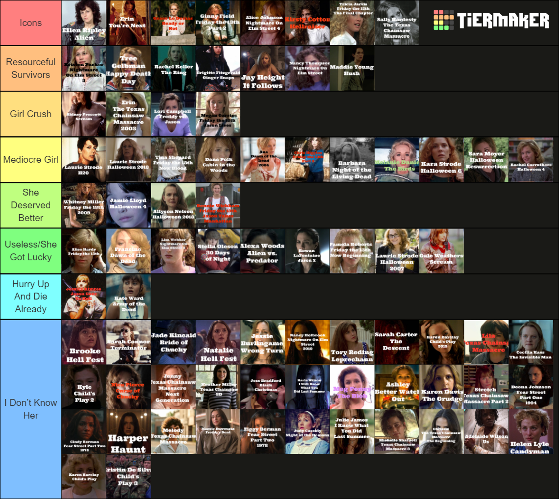 The Final Girls Tier List (Community Rankings) - TierMaker