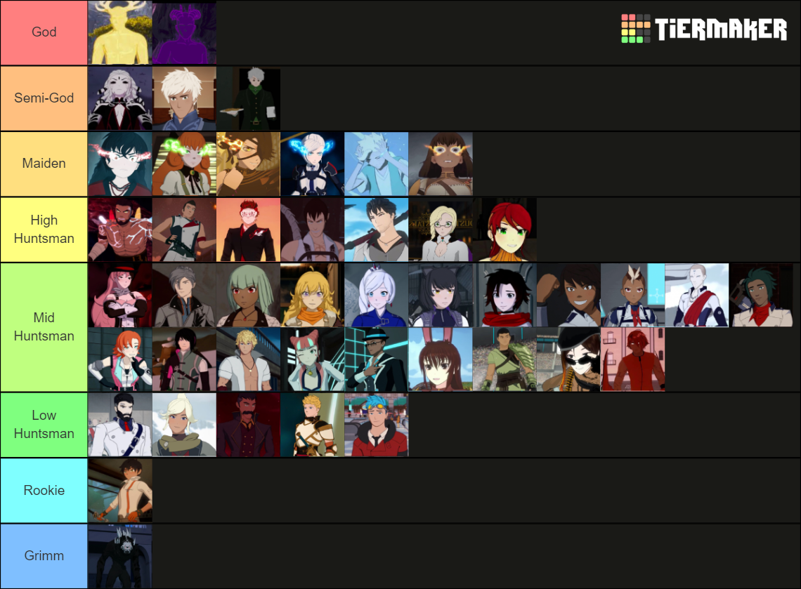 Strongest Rwby Characters Ranked Tier List Community Rankings Tiermaker