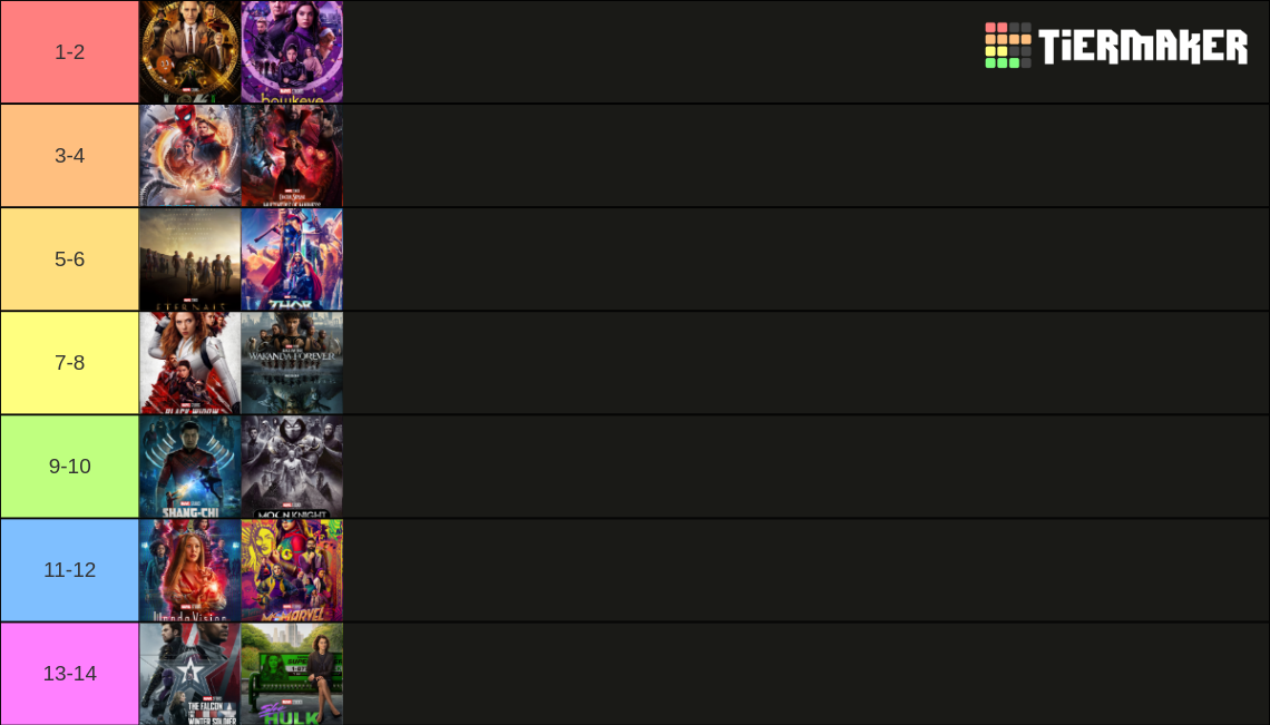 Rank The Multiverse Saga (thus far) Tier List (Community Rankings ...
