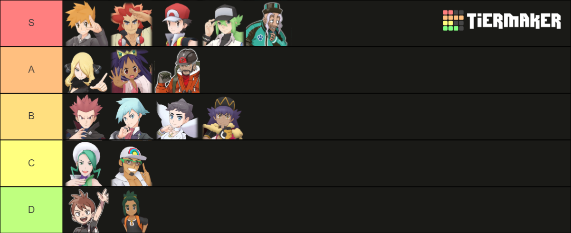 Pokémon Champions (Gen 1-Gen 8) Tier List (Community Rankings) - TierMaker