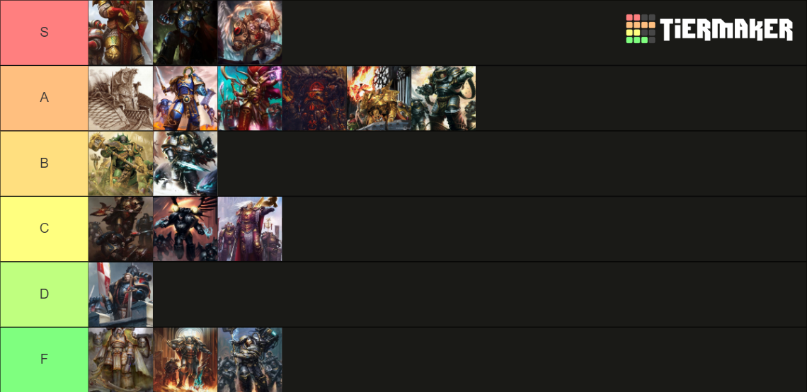Primarch Tier List (Community Rankings) - TierMaker
