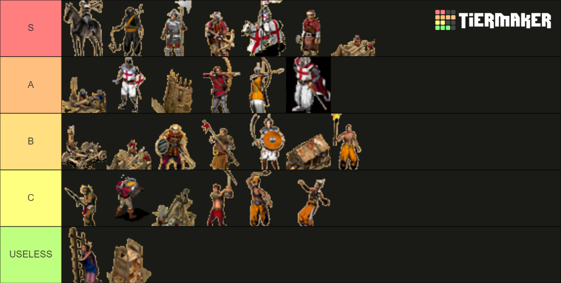 Stronghold Crusader Harassment Units Tier List (Community Rankings ...