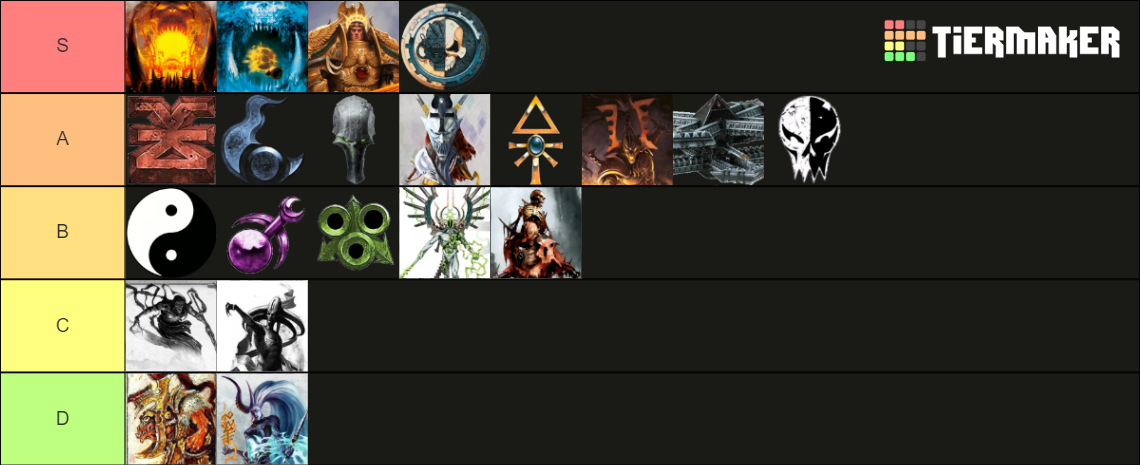 Warhammer 40k Deities Tier List (Community Rankings) - TierMaker