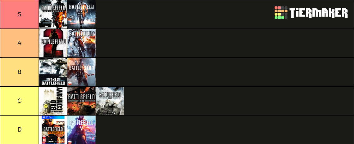 Battlefield Games Tier List (Community Rankings) - TierMaker