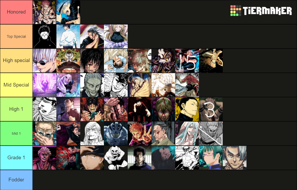Jujutsu Kaisen Powerscaling (ongoing) Tier List (Community Rankings ...