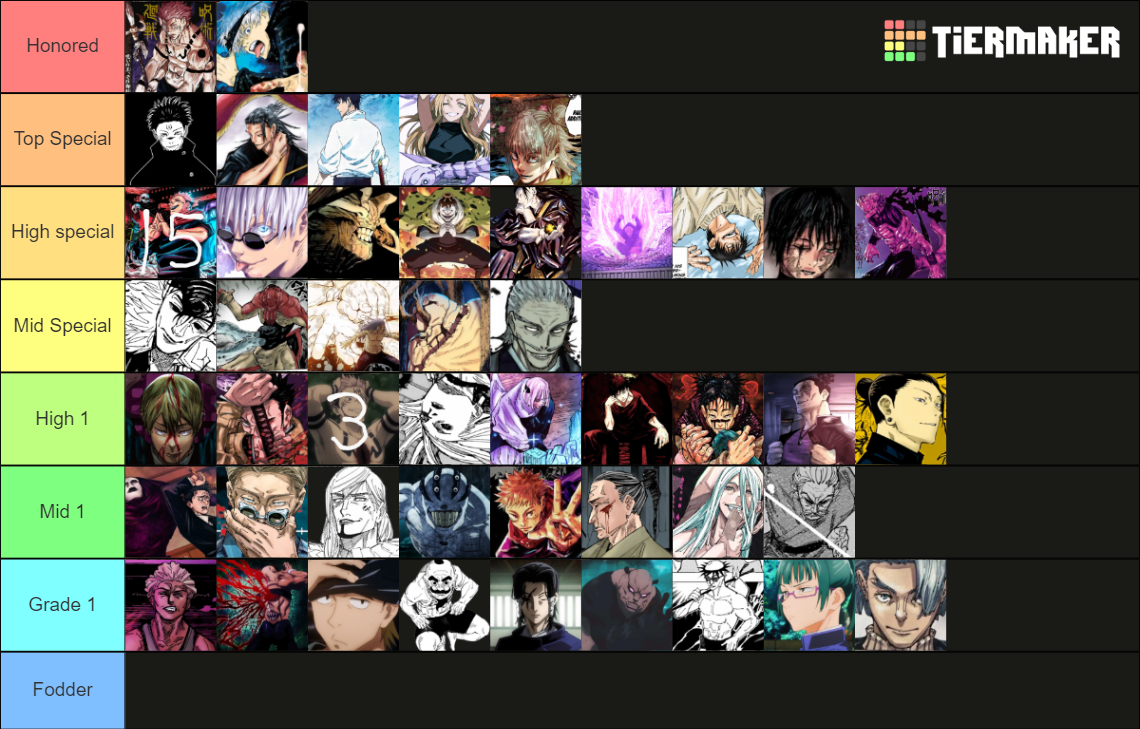 Jujutsu Kaisen Powerscaling (ongoing) Tier List (Community Rankings ...
