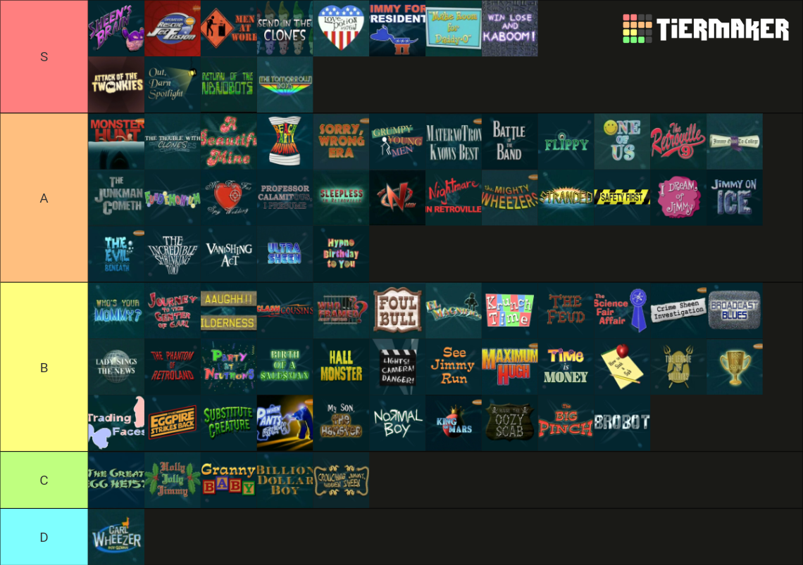Jimmy Neutron Episodes Tier List (Community Rankings) - TierMaker