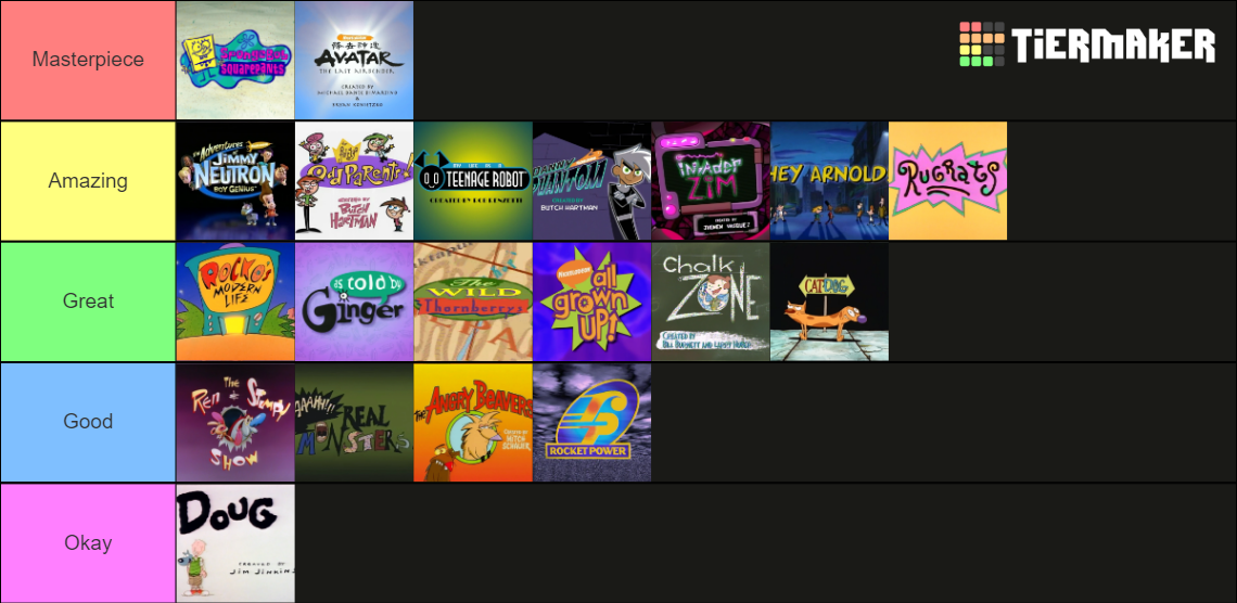 Main Classic Nicktoons Tier List (Community Rankings) - TierMaker