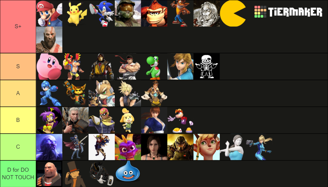 Gaming Mascots Tier List (Community Rankings) - TierMaker