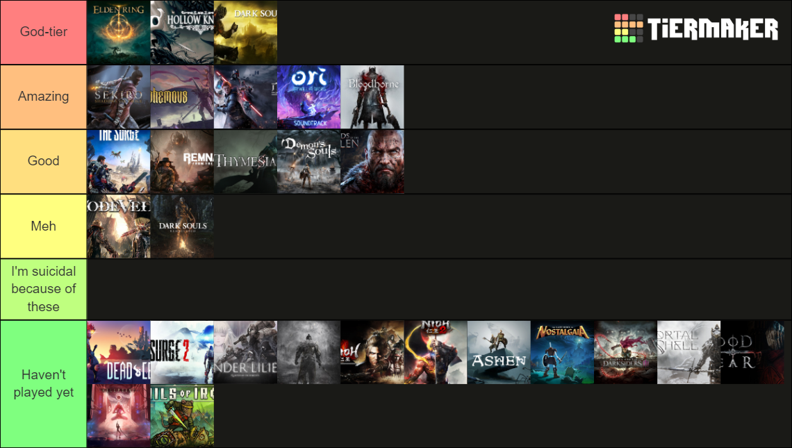 Souls/Souls-like games Tier List (Community Rankings) - TierMaker