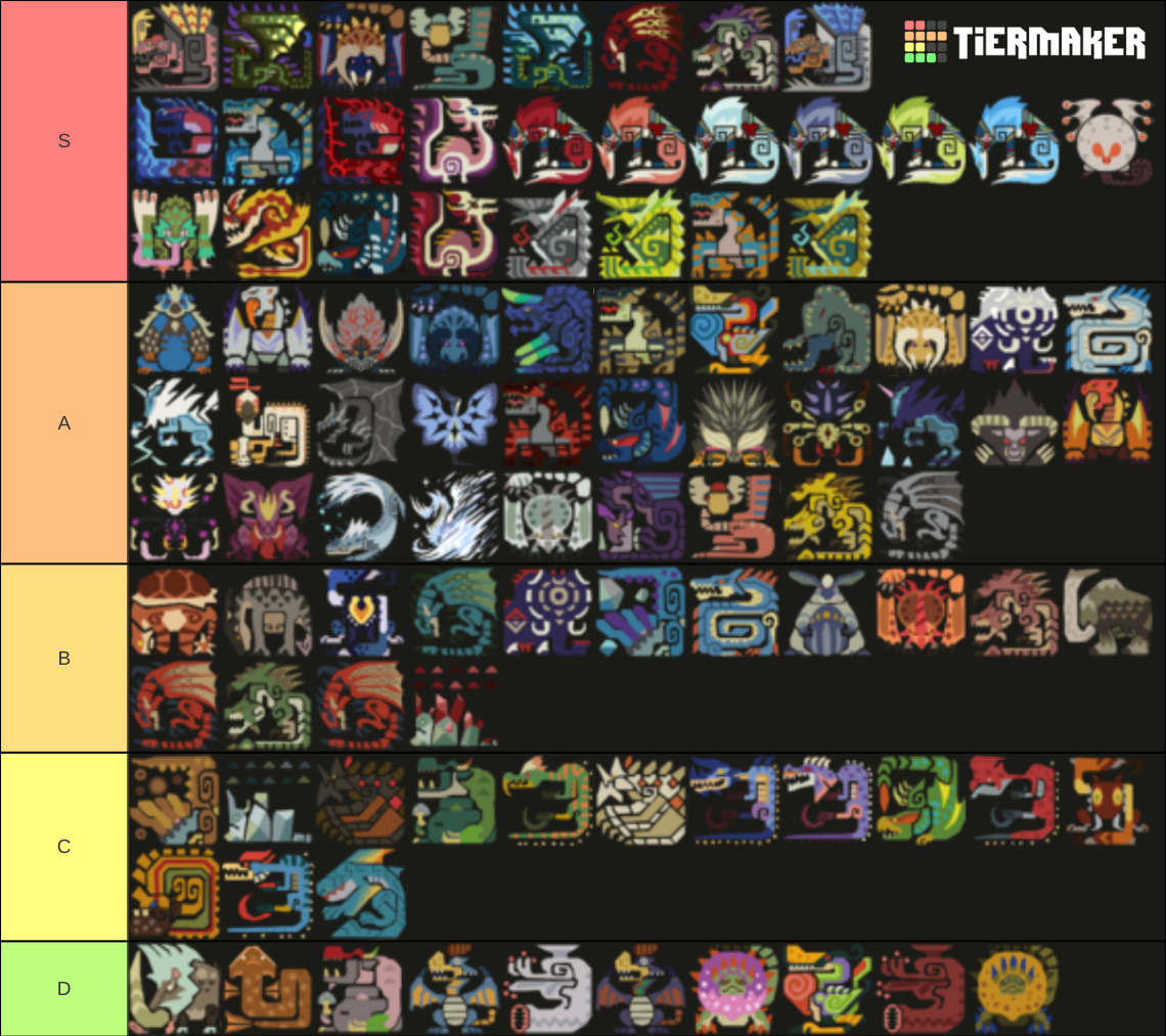 Tier list des meilleurs monsties monster hunter stories 2: best ...