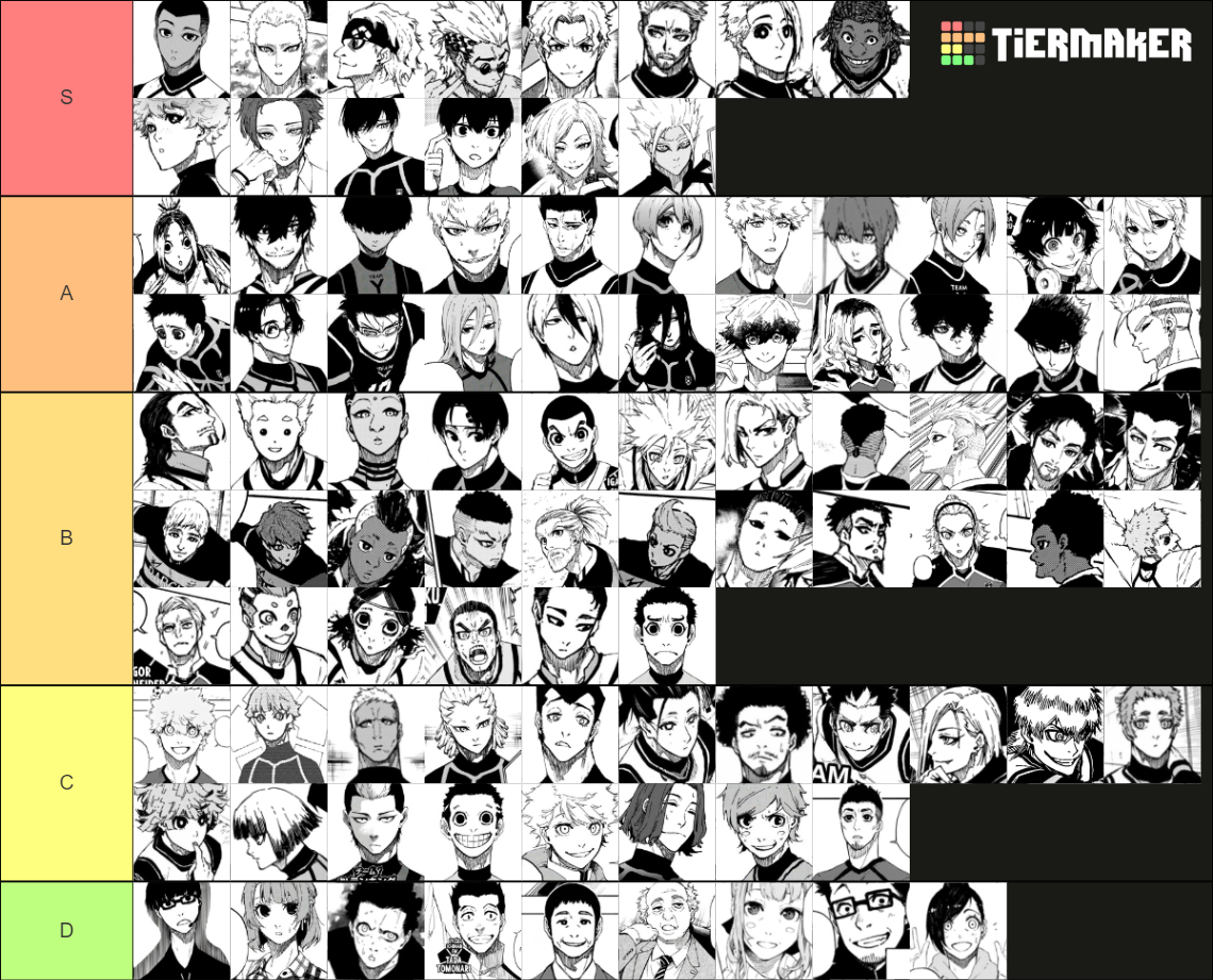 Blue Lock All Characters (Chapter 160) Tier List (Community Rankings ...