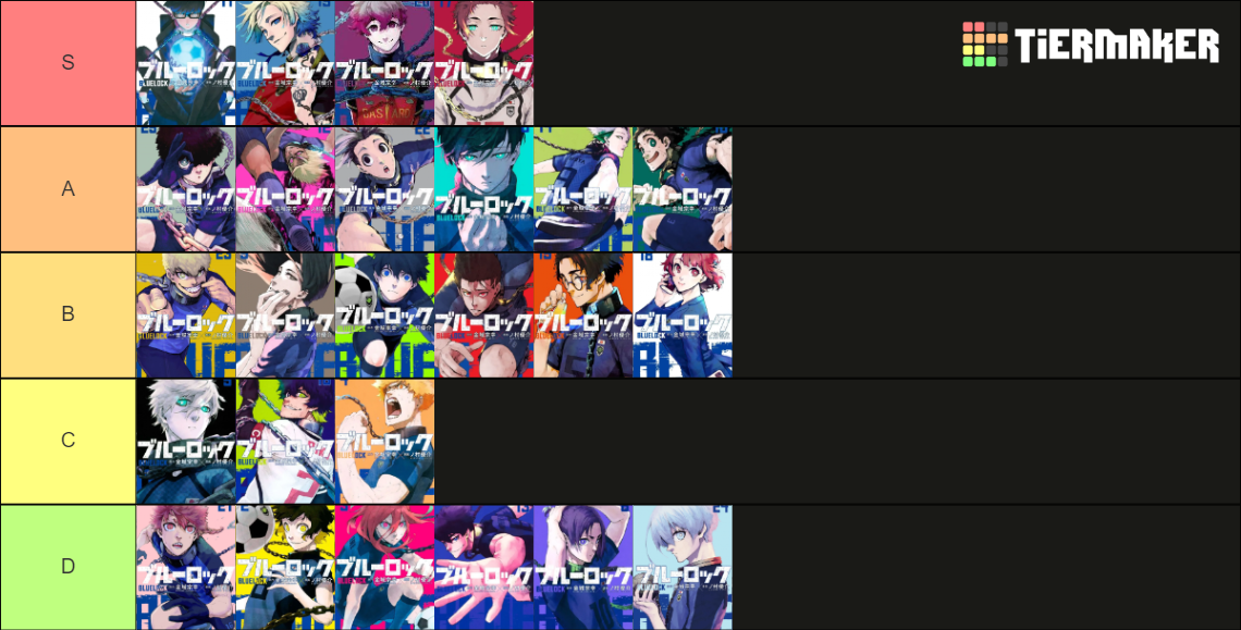Blue Lock Covers Tier List (Community Rankings) - TierMaker