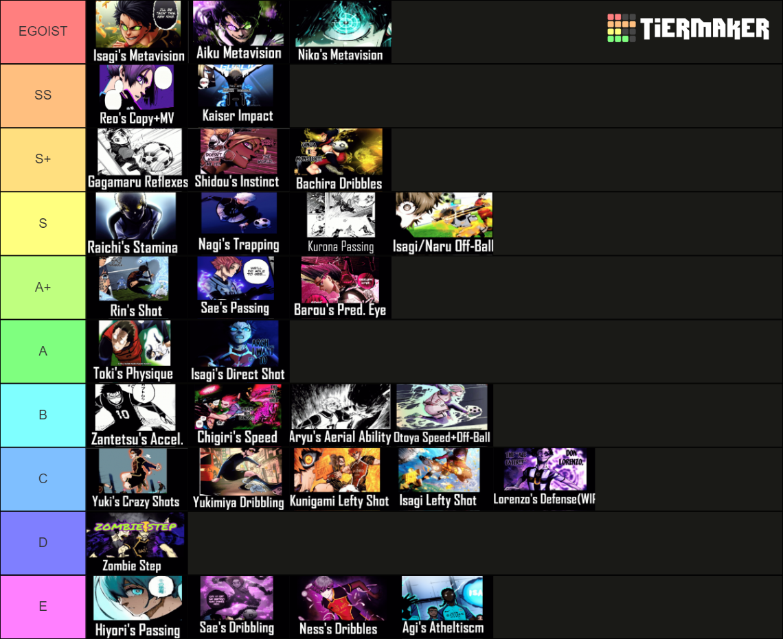 Blue Lock Weapons Tier List (Community Rankings) - TierMaker