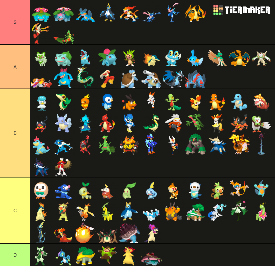 All Starter Pokemon Gen 9 2023 [Home Renders] Tier List (Community Rankings) - TierMaker