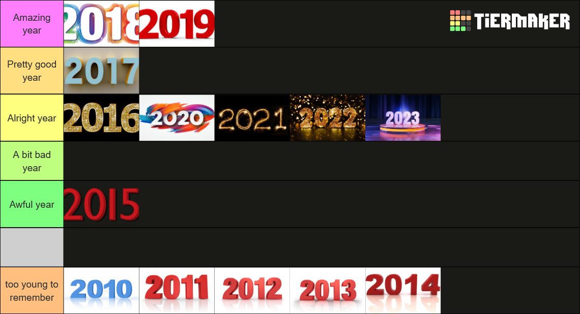 Earth year Tier List (Community Rankings) - TierMaker