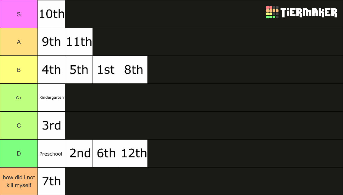 school grades Tier List (Community Rankings) - TierMaker