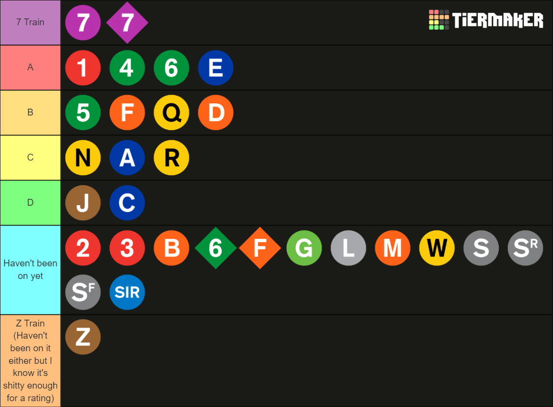 NYC Subway Lines Tier List (Community Rankings) - TierMaker