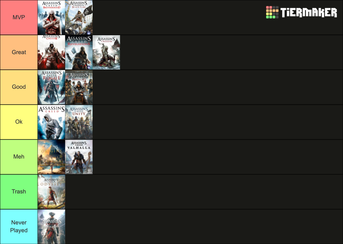 Assassin's Creed (2007-2021) Tier List (Community Rankings) - TierMaker