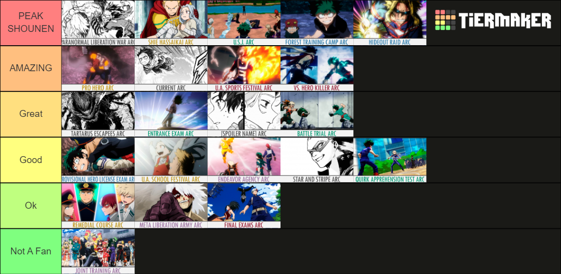 Boku no Hero Academia / My Hero Academia story arcs (22/05) Tier List ...