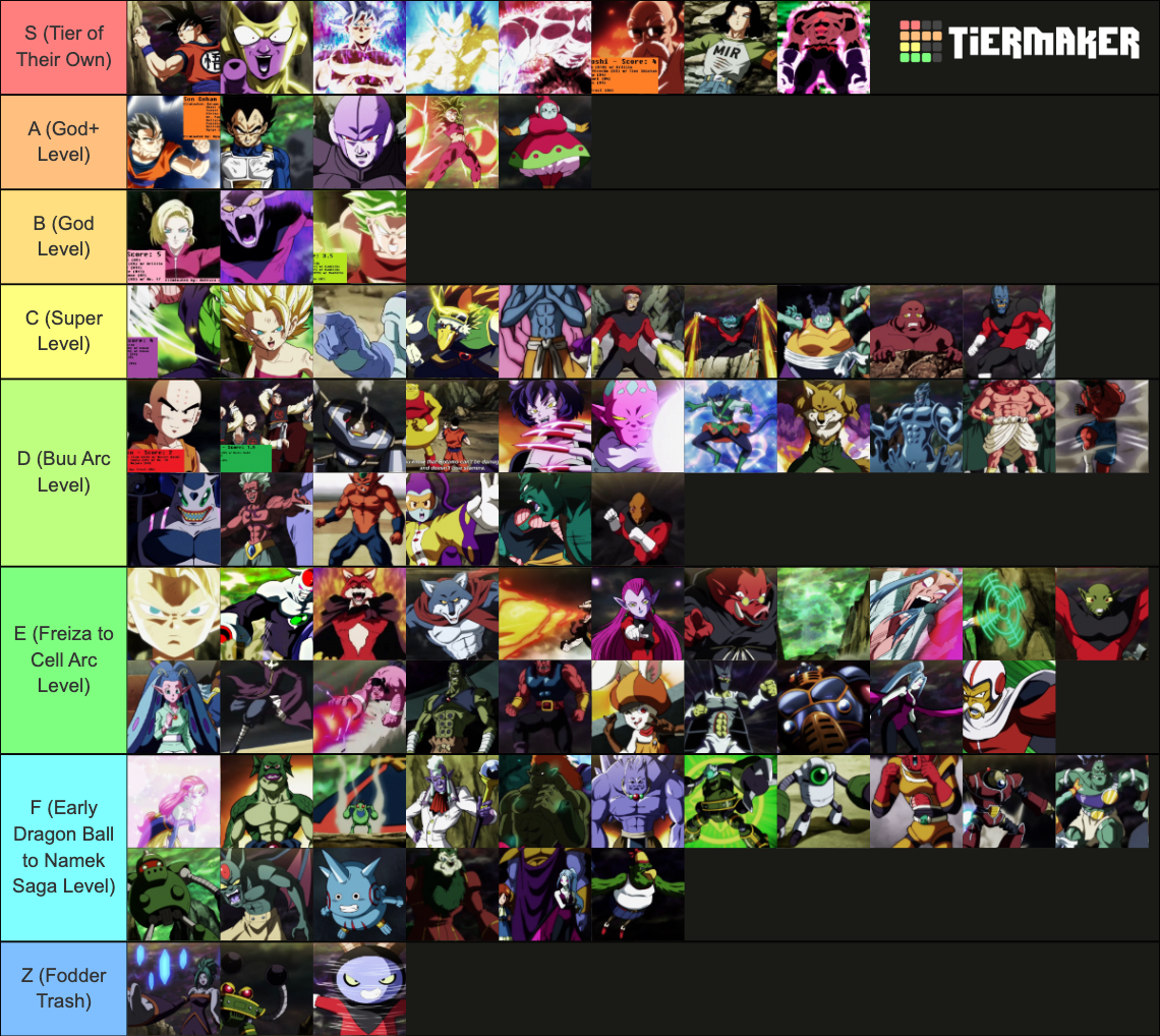 Dragon Ball Super Tournament of Power Tiers Tier List (Community ...