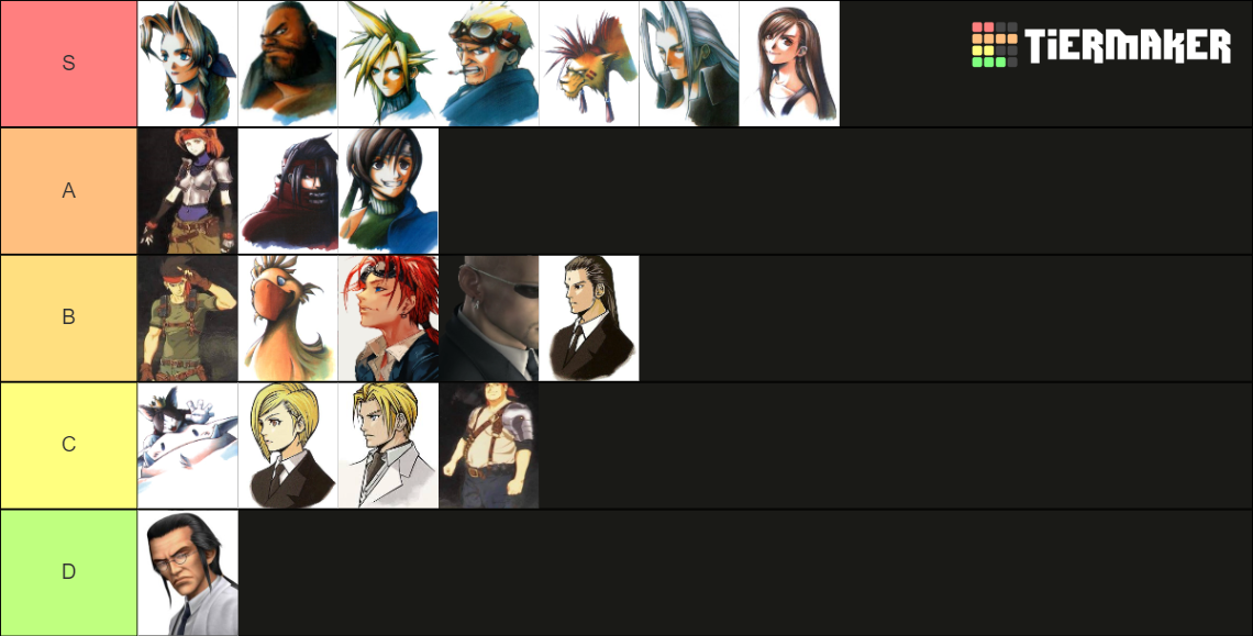 Final Fantasy VII characters Tier List (Community Rankings) - TierMaker