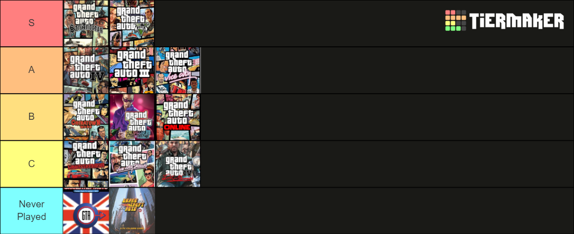 Grand Theft Auto (GTA) Games Tier List (Community Rankings) - TierMaker