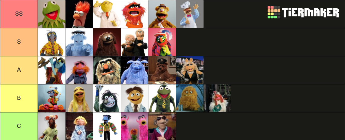 Muppets Tier List (Community Rankings) - TierMaker