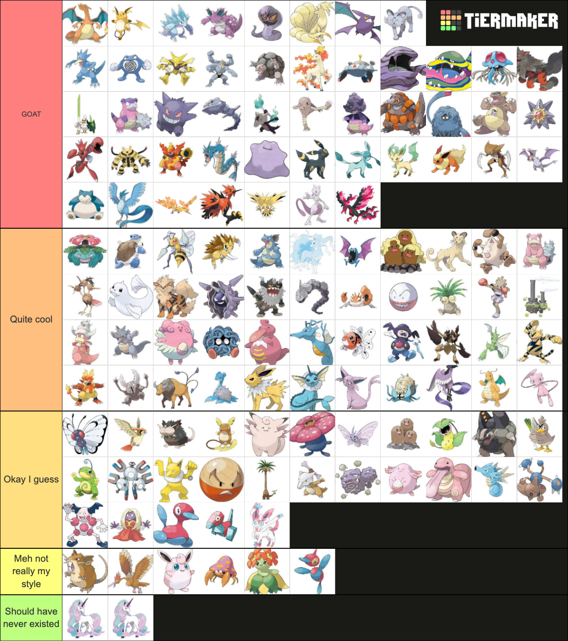 Pokemon gen 1 (includes next gen evos) Tier List (Community Rankings ...