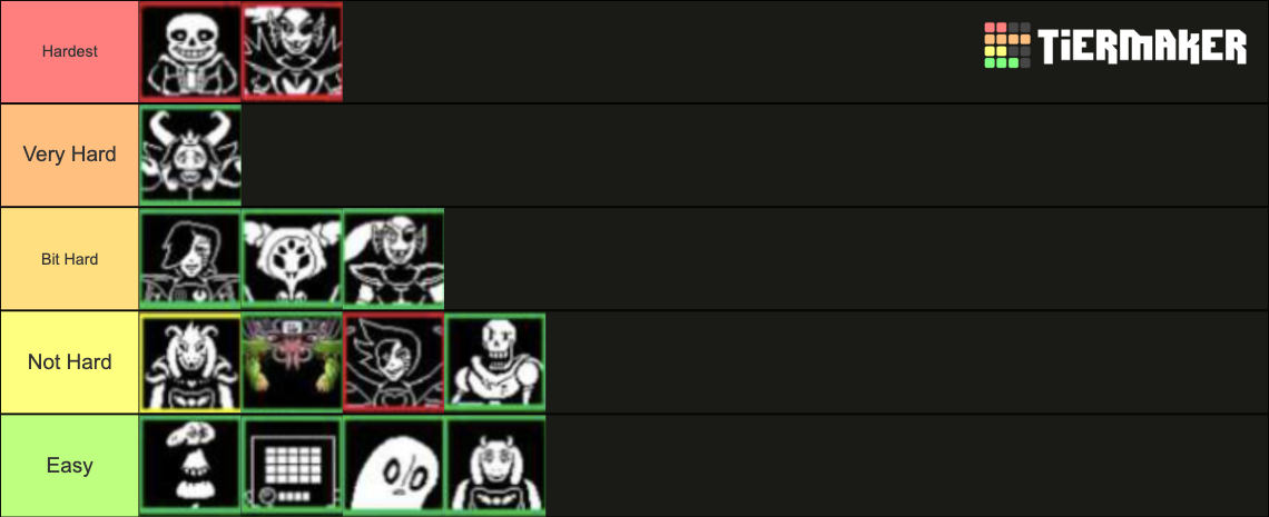 Undertale Bosses Tier List (Community Rankings) - TierMaker