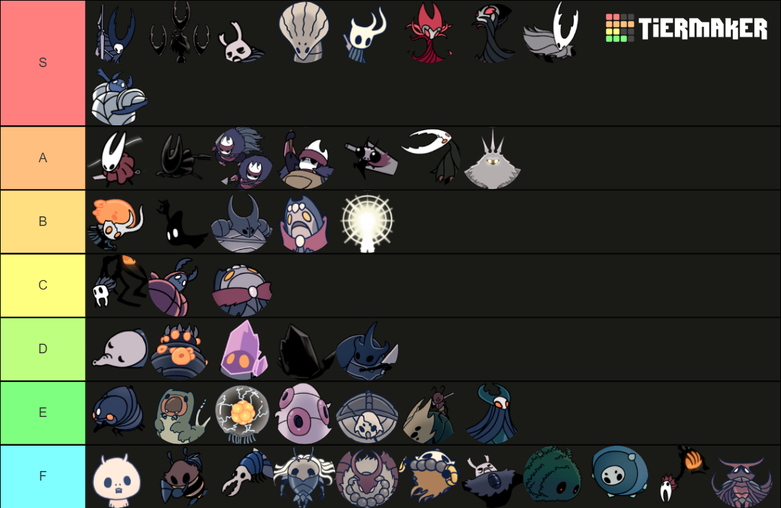 Recent Hollow Knight Tier Lists - TierMaker