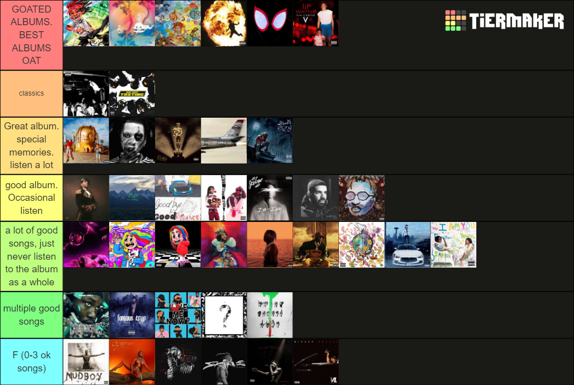 2018 Hip-Hop Albums & Mixtapes Tier List (Community Rankings) - TierMaker