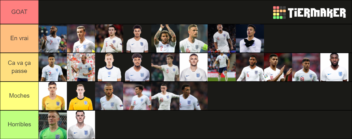 England National Team (Football). Tier List (Community Rankings ...